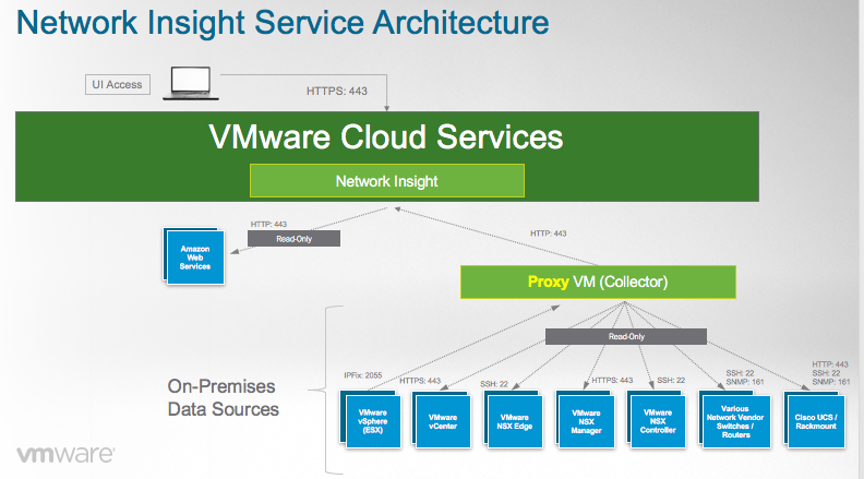簡化NSX軟體定義網路環境部署與管理，VMware推出專屬產品 | iThome
